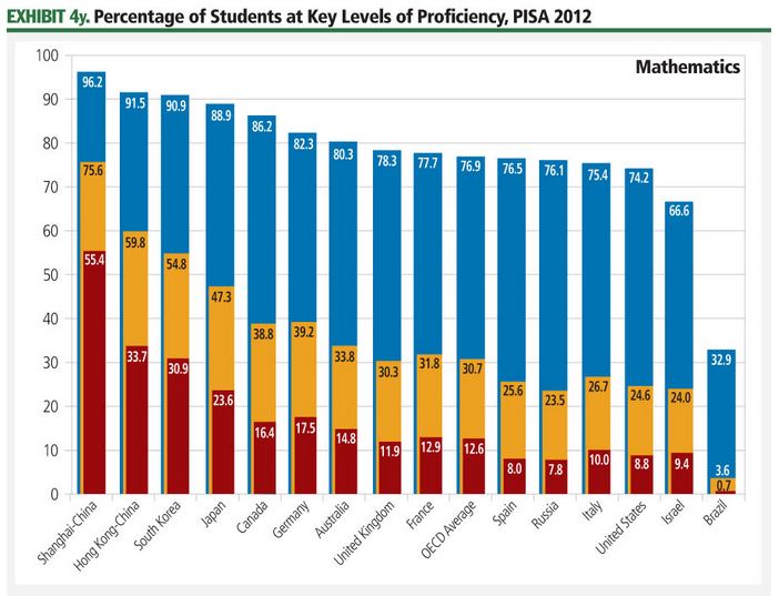 2013 - PISA - The Space Report