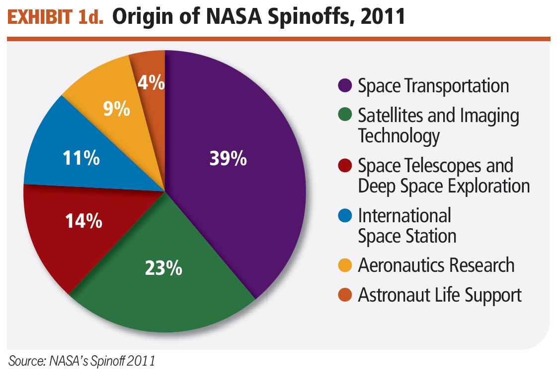 2011 - Space Technology Hall of Fame and Space Certification Inductees ...