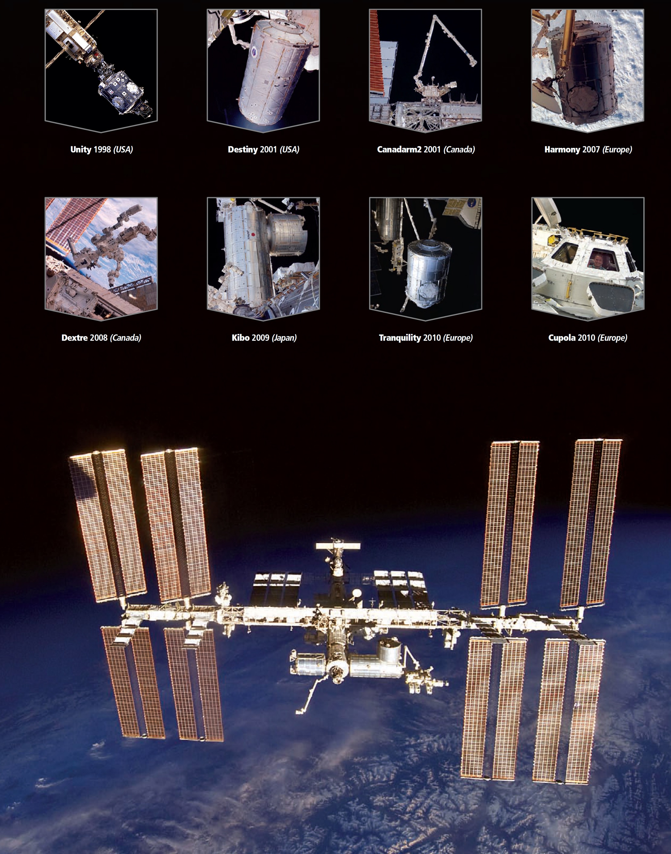 2010 - International Space Station (ISS) - Snapshot - The Space Report