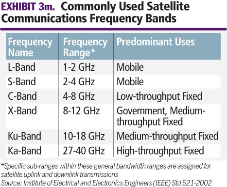 2012 - Fixed Satellite Service (FSS) Satellite Design Activities - The ...