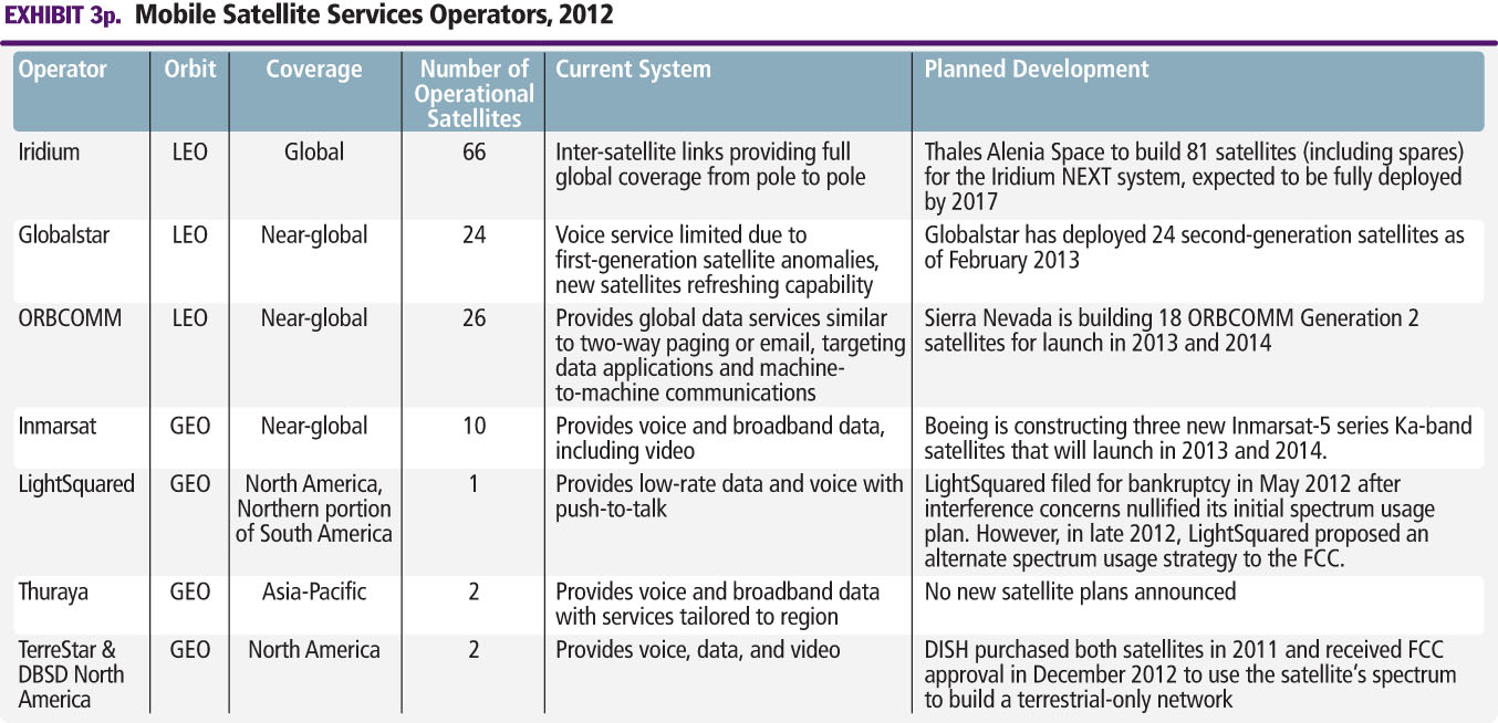 2012 - Mobile Satellite Service (MSS) Space Activities - The Space Report