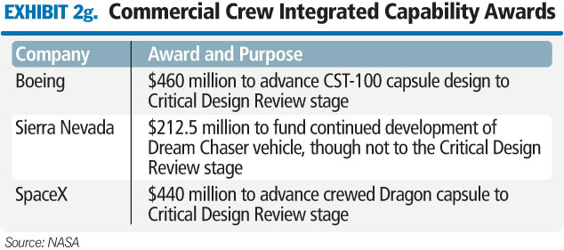 2012 - Commercial Human Spaceflight - The Space Report