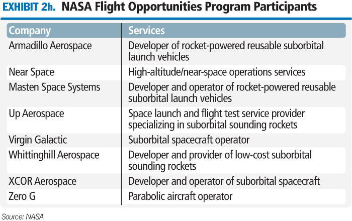 2012 - Commercial Human Spaceflight - The Space Report
