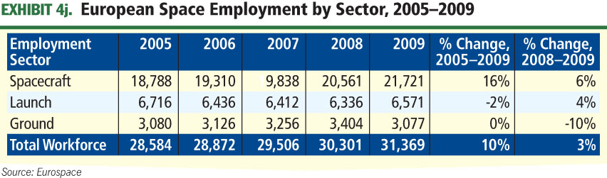2008 - Official U.S. Workforce Statistics - The Space Report