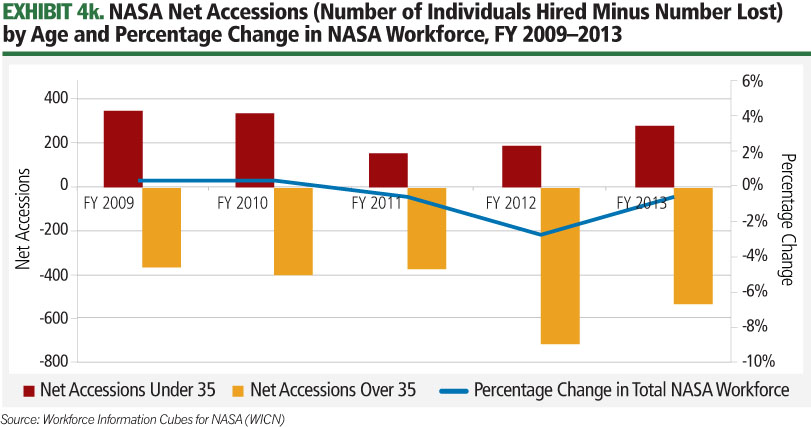 2013 - NASA Workforce - The Space Report