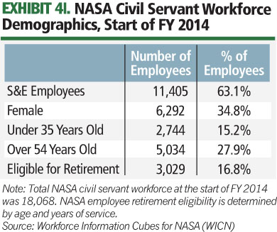2013 - NASA Workforce - The Space Report