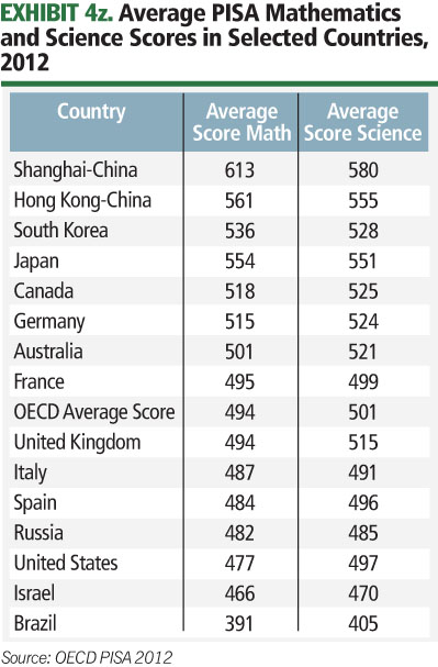 2013 - PISA - The Space Report