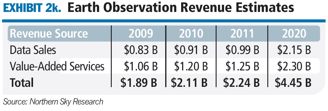 2011 - Earth Observation Snapshot - The Space Report