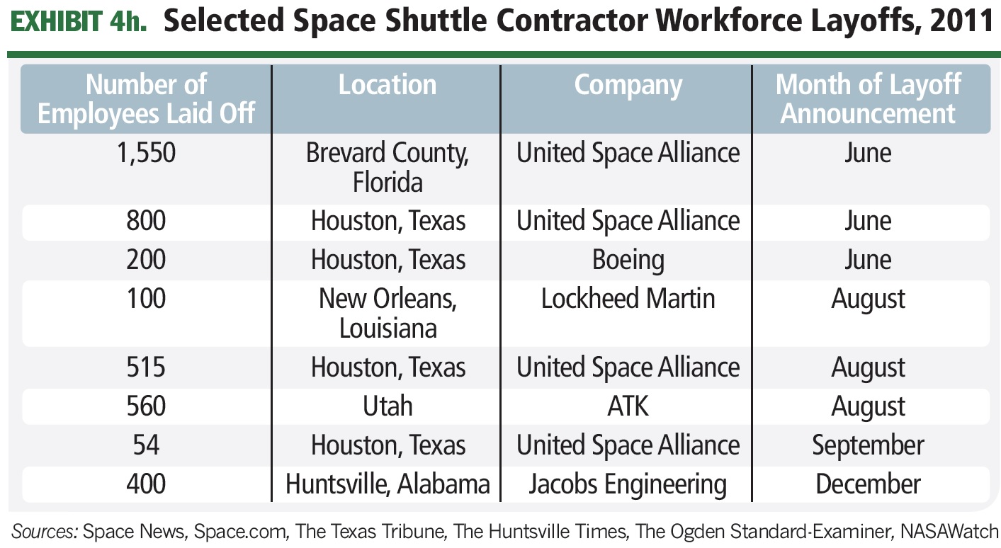 2011 - NASA Workforce - Snapshot - The Space Report