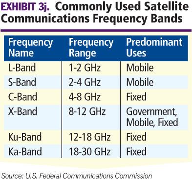 2010 - Fixed Satellite Service (FSS) Space Activities - Snapshot - The ...