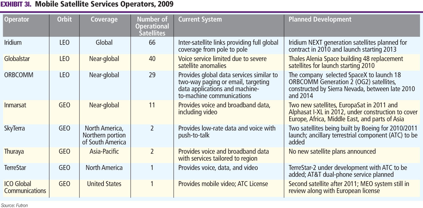 2009 - Mobile Satellite Service (MSS) - Snapshot - The Space Report