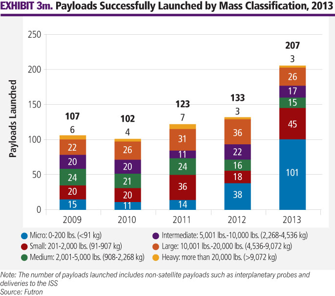 2013 - Satellite Overview - The Space Report