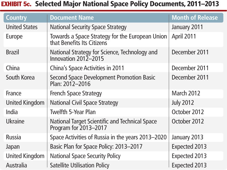 2012 - Space Policy: Common Topics and Different Approaches - The Space ...