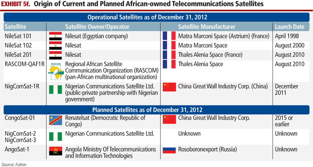 2012 - Space as a Tool of International Trade and Development - The ...