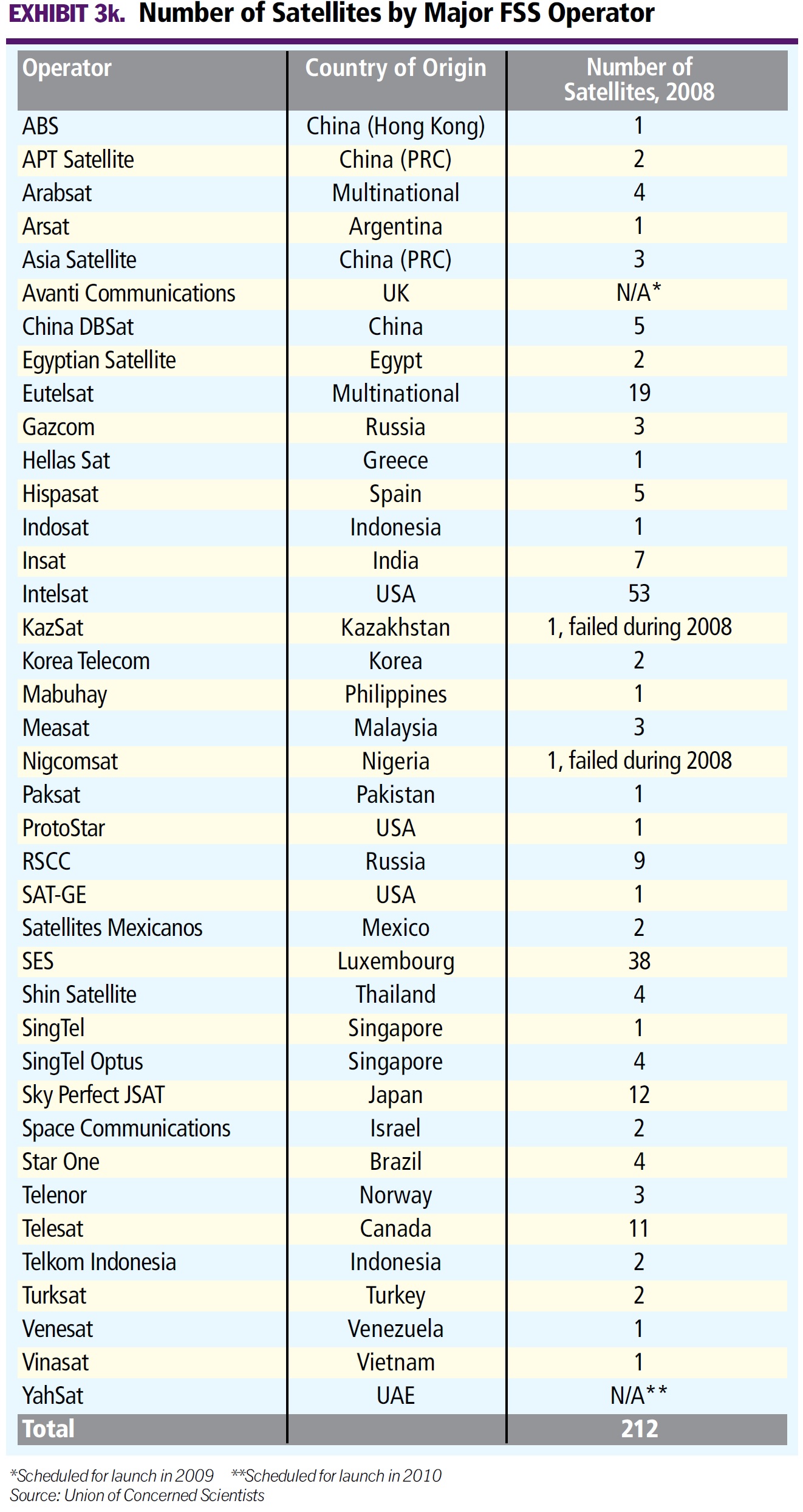 2008 - Fixed Satellite Service (FSS) Space Activities - Snapshot - The ...