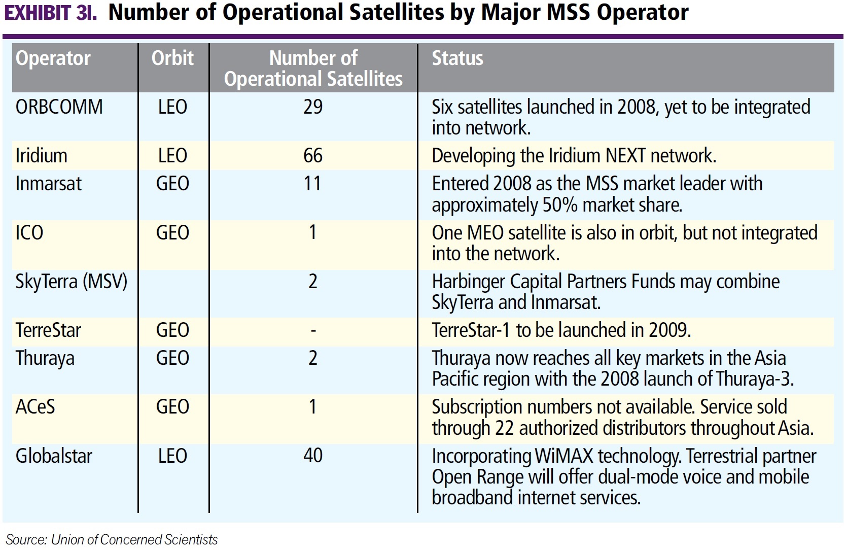 2008 - Mobile Satellite Service (MSS) Space Activities - Snapshot - The ...