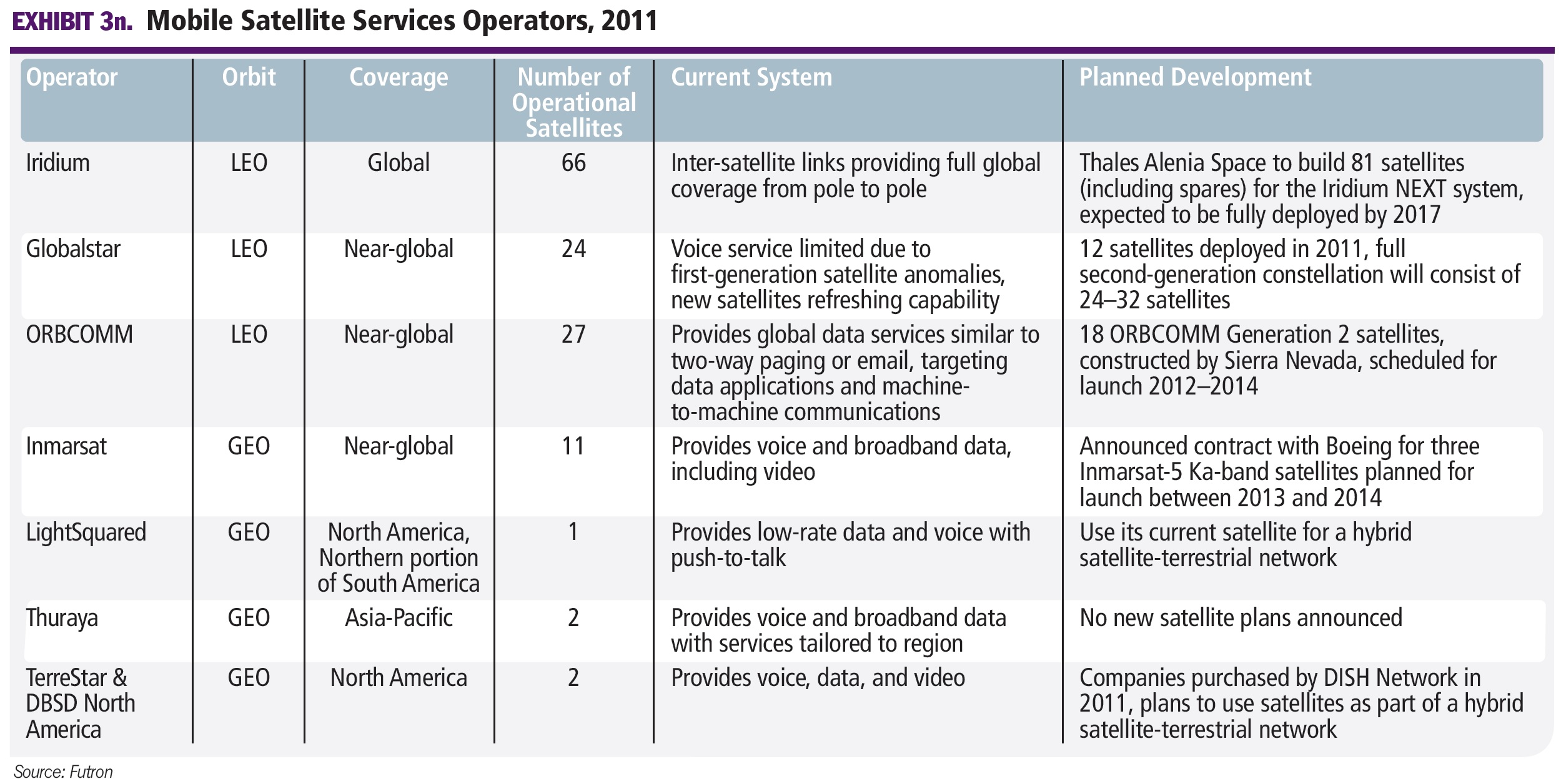 2011 - Mobile Satellite Service (MSS) Space Activities - The Space Report