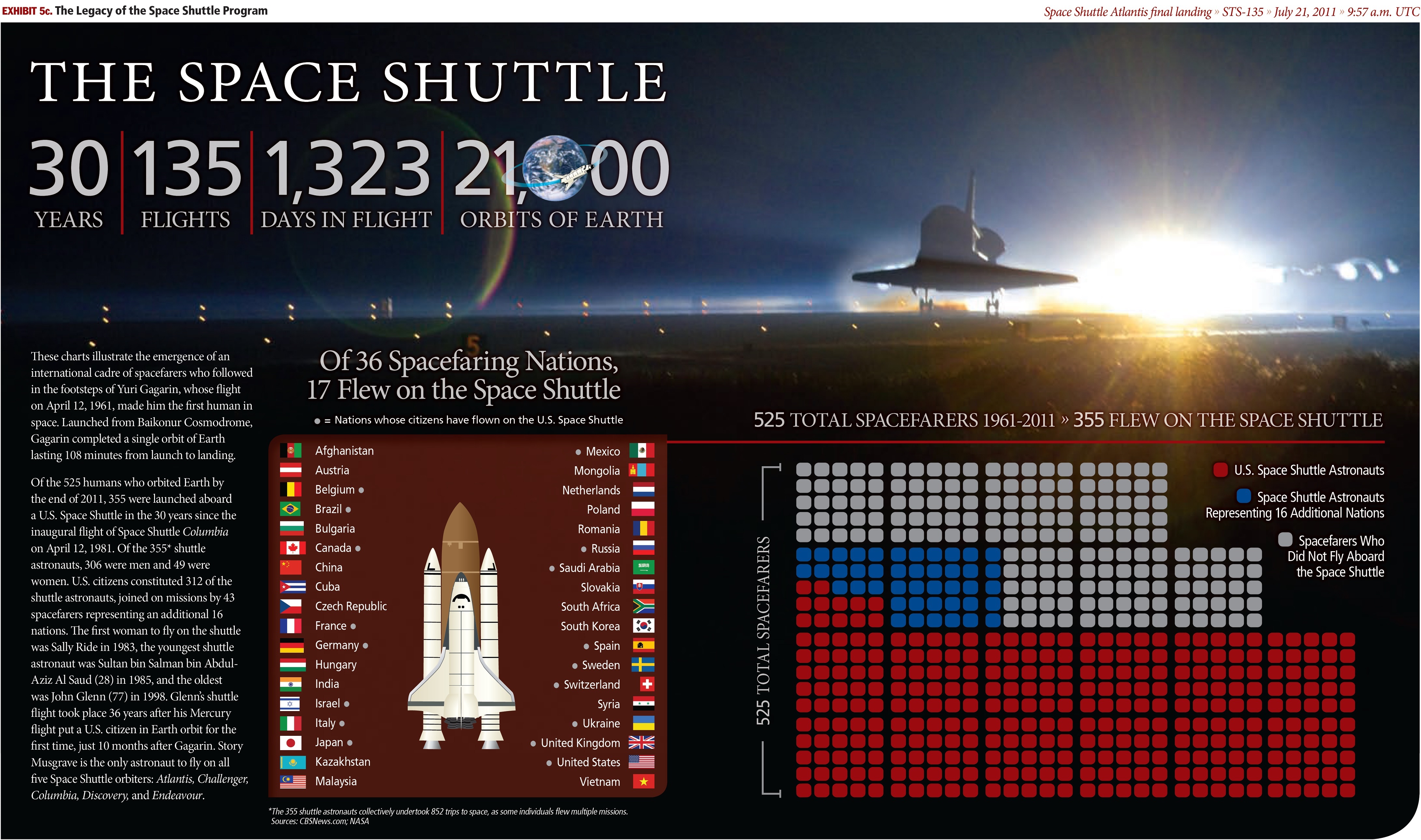 2011 - Trends That Are Shaping Space Activity - The Space Report