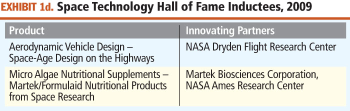 Space Technology Hall of Fame and Space Certification - 2009 Inductees ...