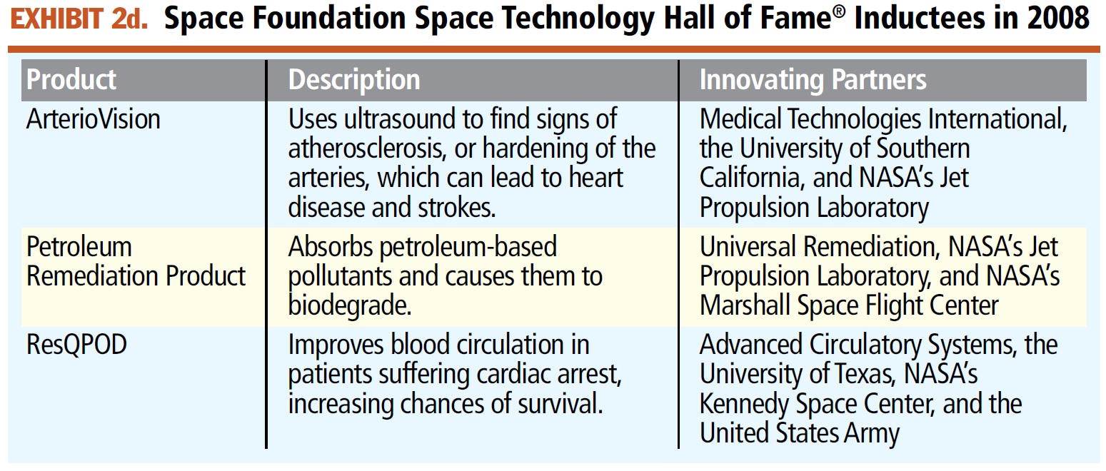 Space Technology Hall of Fame and Space Certification - 2008 Inductees ...