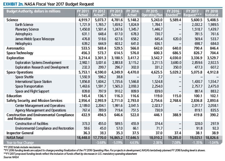 2016 - Economy: Space Economy - The Space Report