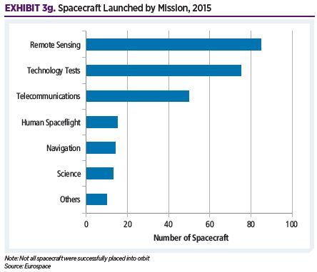 2016 - Infrastructure: Space Infrastructure - The Space Report