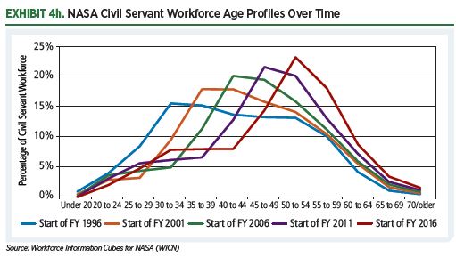 2016 - Workforce: Space Workforce - The Space Report