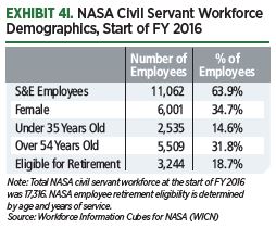 2016 - Workforce: Space Workforce - The Space Report
