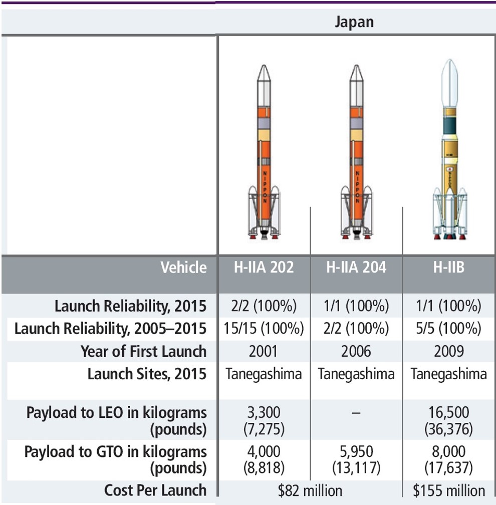 2015 - Japan Launch, Payload - The Space Report