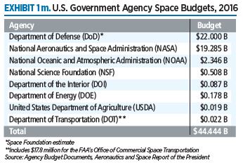 2017 - Economy: Space Economy - The Space Report