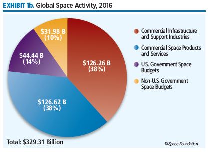 2017 - Economy: Space Economy - The Space Report