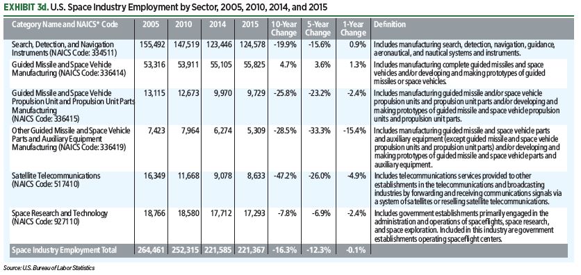 2017 - Workforce: Space Workforce - The Space Report
