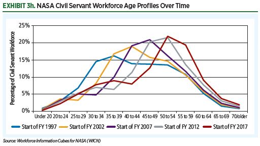 2017 - Workforce: Space Workforce - The Space Report