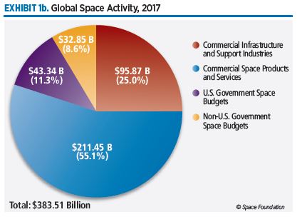 2018 - Economy: Space Economy - The Space Report