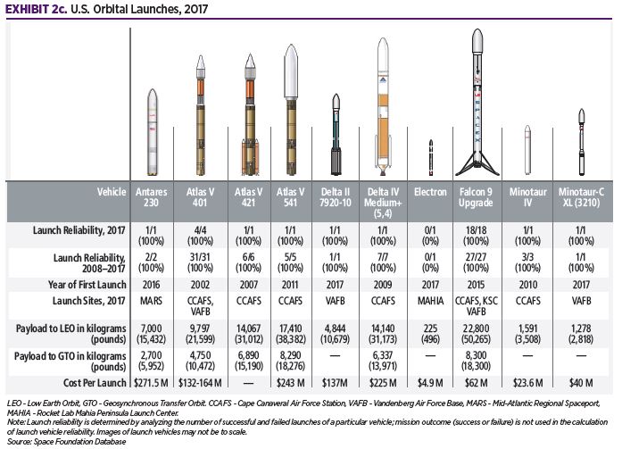 2018 - Infrastructure: Space Infrastructure - The Space Report