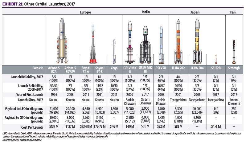 2018 - Infrastructure: Space Infrastructure - The Space Report
