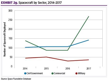 2018 - Infrastructure: Space Infrastructure - The Space Report