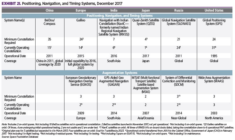 2018 - Infrastructure: Space Infrastructure - The Space Report