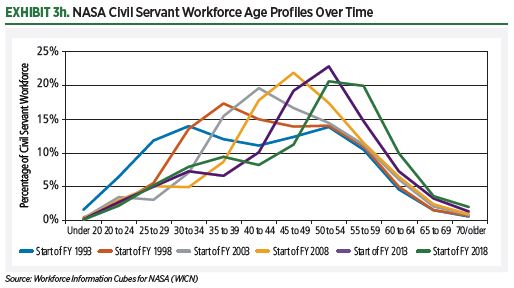 2018 - Workforce: Space Workforce - The Space Report