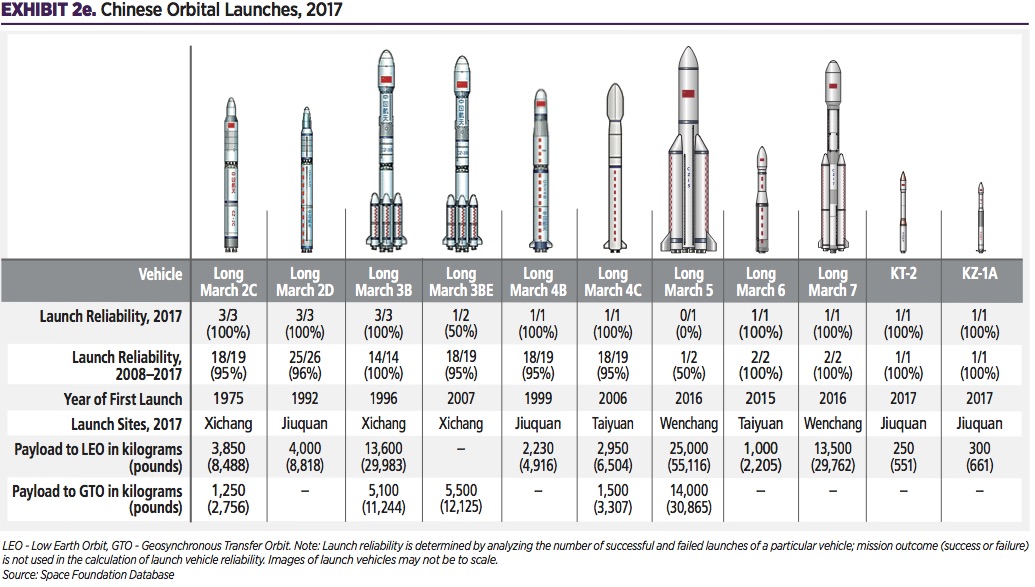 2017 - China Payload Launch - Snapshot - The Space Report