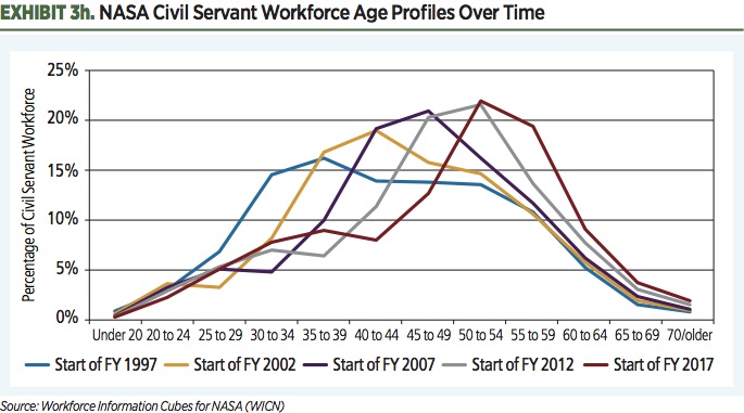 2016 - NASA Workforce - Snapshot - The Space Report