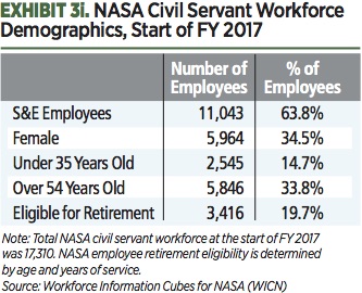 2016 - NASA Workforce - Snapshot - The Space Report