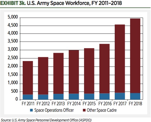 2017 - U.S. Army Space Workforce - Snapshot - The Space Report