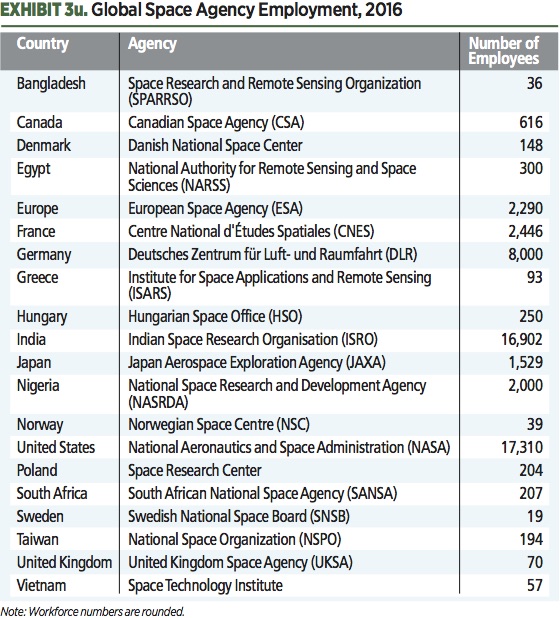 2016 - Space Employment - Snapshot - The Space Report