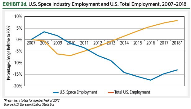 2019 TSRQ1 - Workforce: U.S. Space Workforce - The Space Report