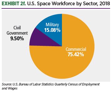 2019 TSRQ1 - Workforce: U.S. Space Workforce - The Space Report