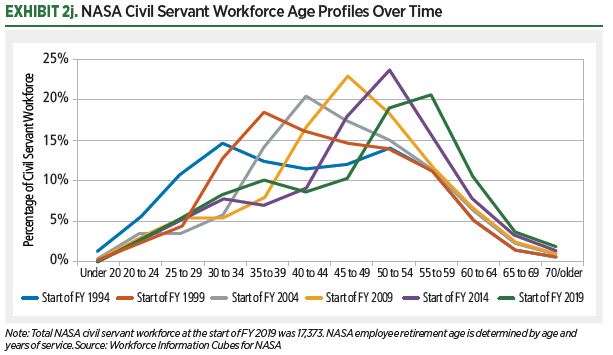 2019 TSRQ1 - Workforce: U.S. Space Workforce - The Space Report