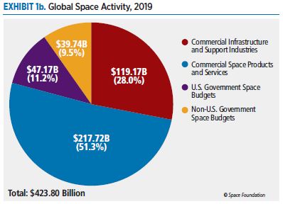 2019 Global Space Economy Analysis - The Space Report
