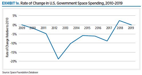 2019 Global Space Economy Analysis - The Space Report