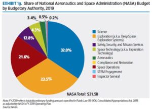2019 Global Space Economy Analysis - The Space Report